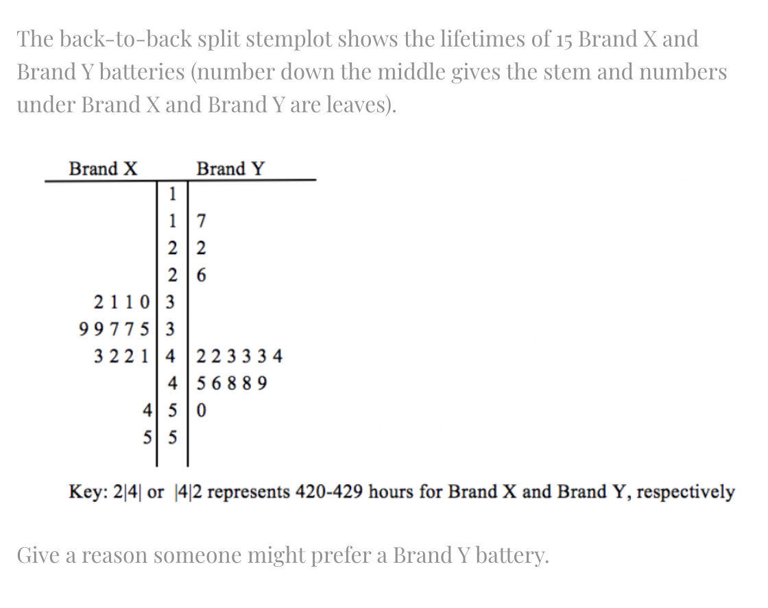 Solved The back-to-back split stemplot shows the lifetimes | Chegg.com