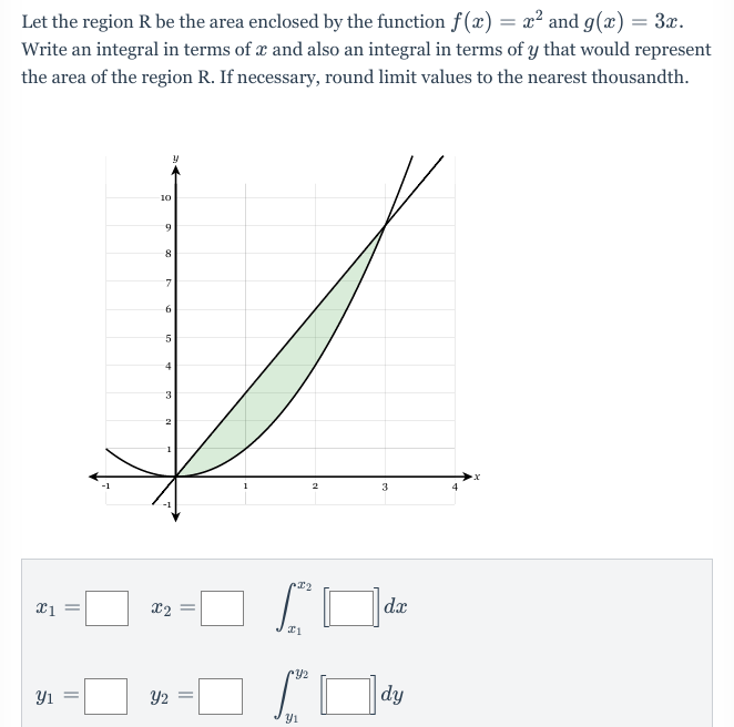 Solved The shaded region shown below is bounded by the | Chegg.com