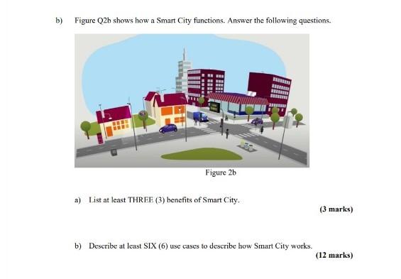 Solved Question 2 a) Managing waste or garbage is a | Chegg.com