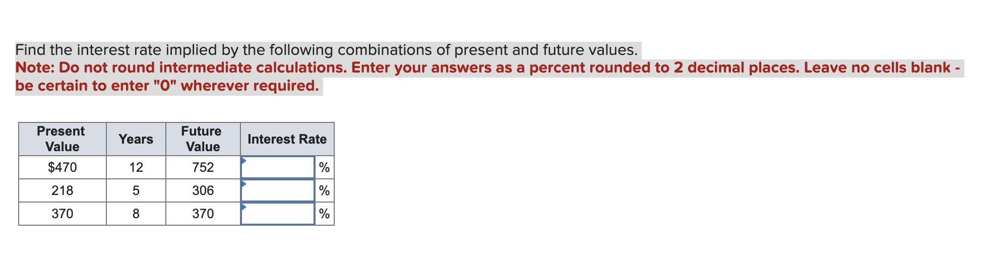 Solved Find the interest rate implied by the following | Chegg.com