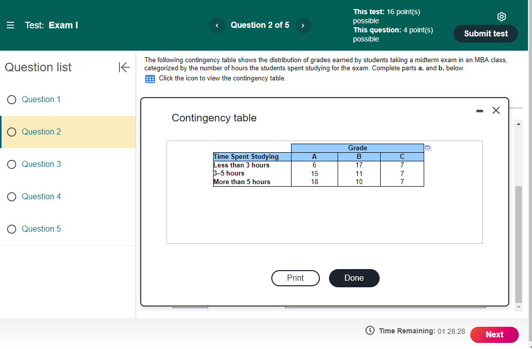 Solved The following contingency table shows the | Chegg.com