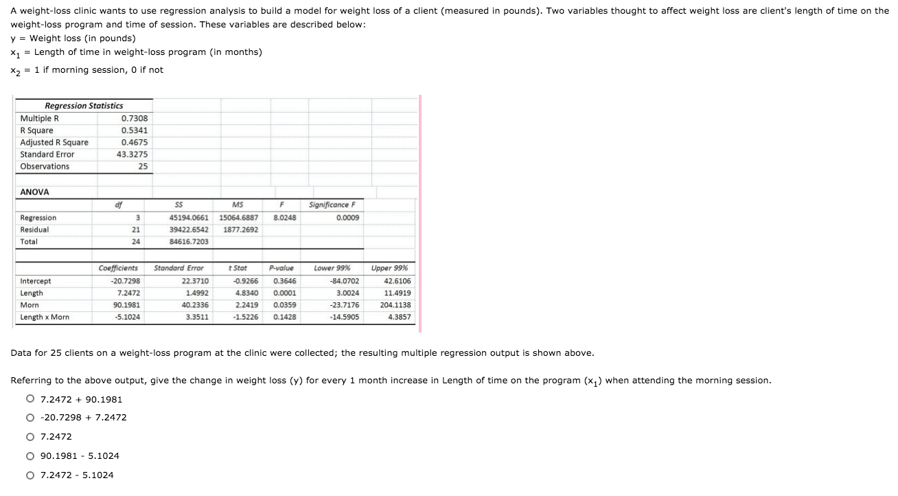 Solved A Weight loss Clinic Wants To Use Regression Analysis Chegg