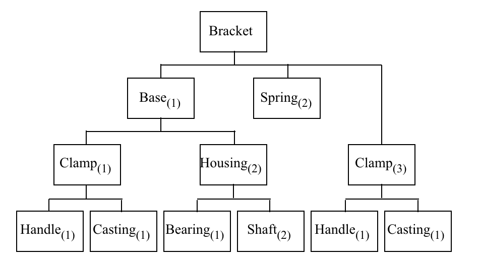Solved As the production planner for Xiangling Hu Products, | Chegg.com