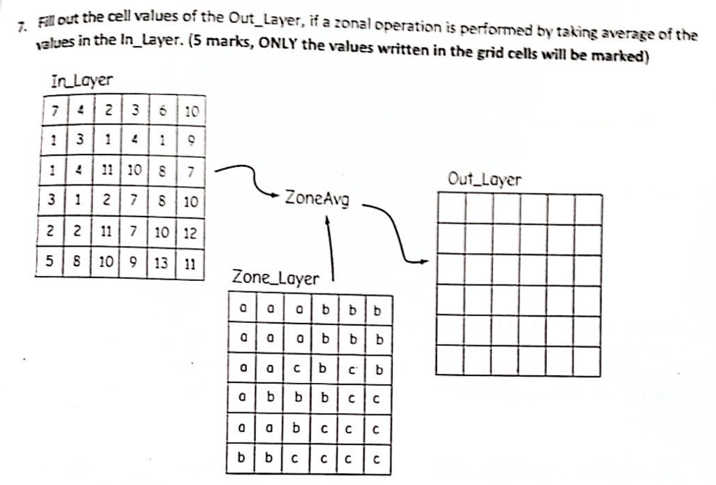 Solved 7. Fill out the cell values of the Out_Layer, if a | Chegg.com