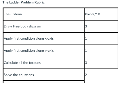 Solved a ladder of length L and mass m is resting against a | Chegg.com
