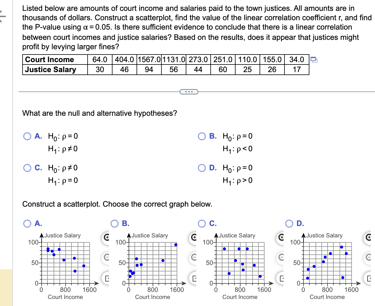 Solved Listed below are amounts of court income and salaries | Chegg.com