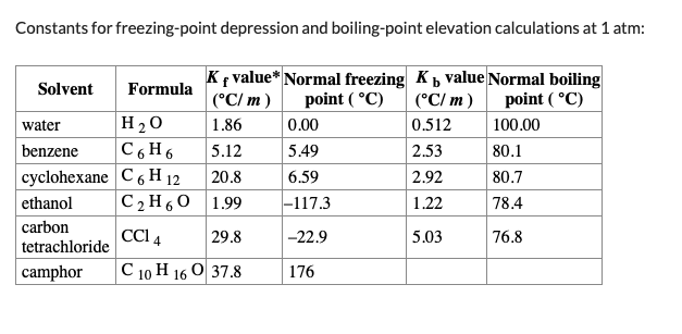 Solved Constants for freezing-point depression and | Chegg.com