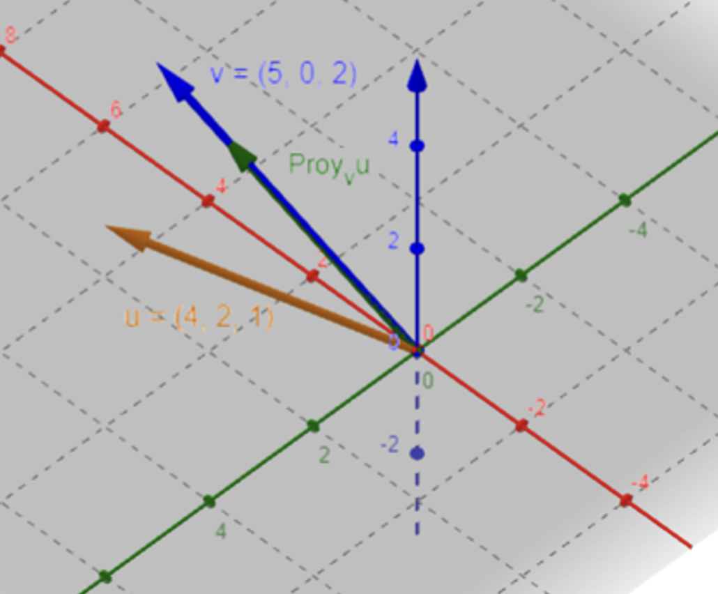 Solved Suppose a plane is flying in space in a direction | Chegg.com