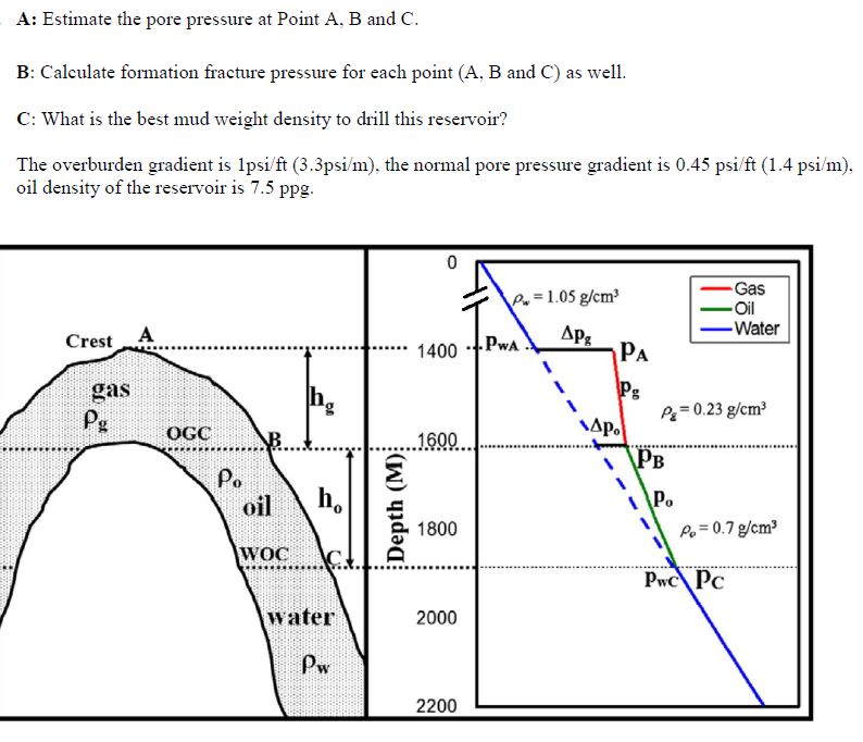 Solved A: Estimate the pore pressure at Point A, B and C B: | Chegg.com