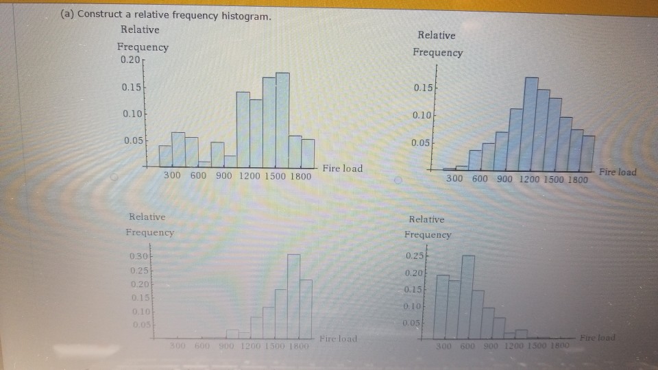 (a) Construct a relative frequency histogram. | Chegg.com