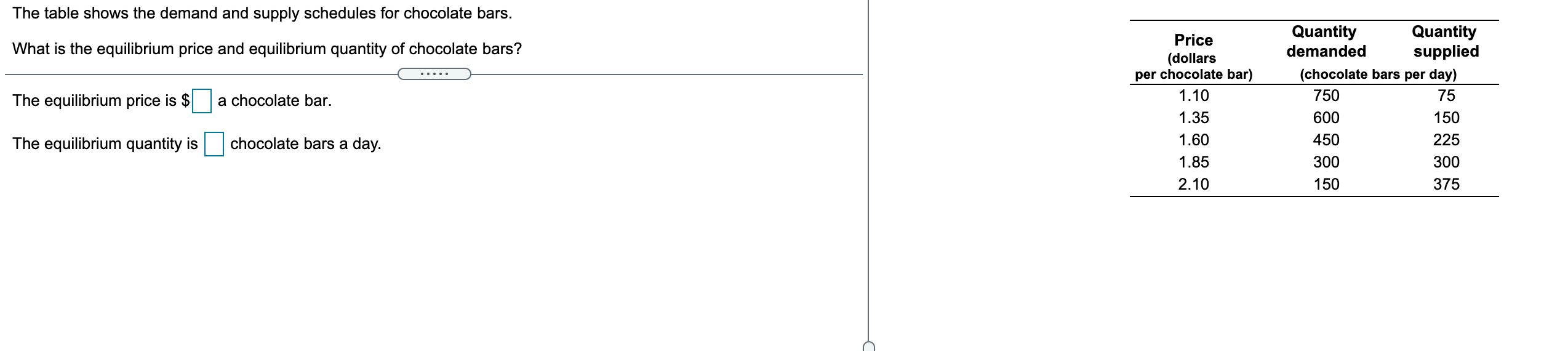 Solved The table shows the demand and supply schedules for | Chegg.com