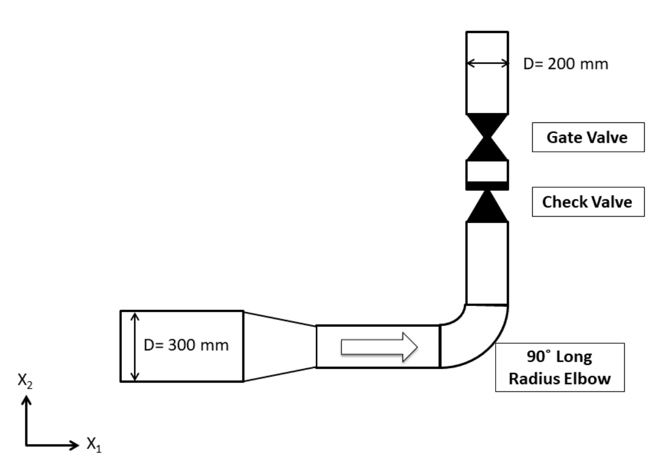 Solved The section of pipework illustrated in the figure | Chegg.com