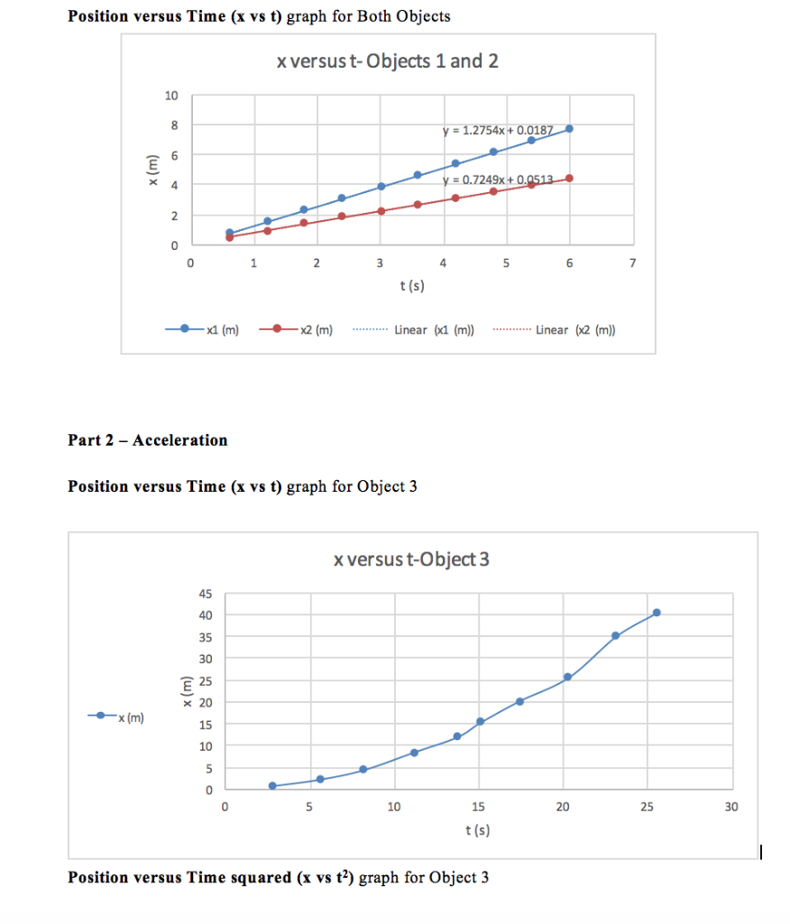Solved HELP NEEDED!!!!!!! especially with the graphing for | Chegg.com