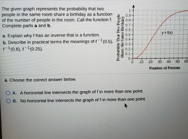 Solved The given graph represents the probability that two | Chegg.com