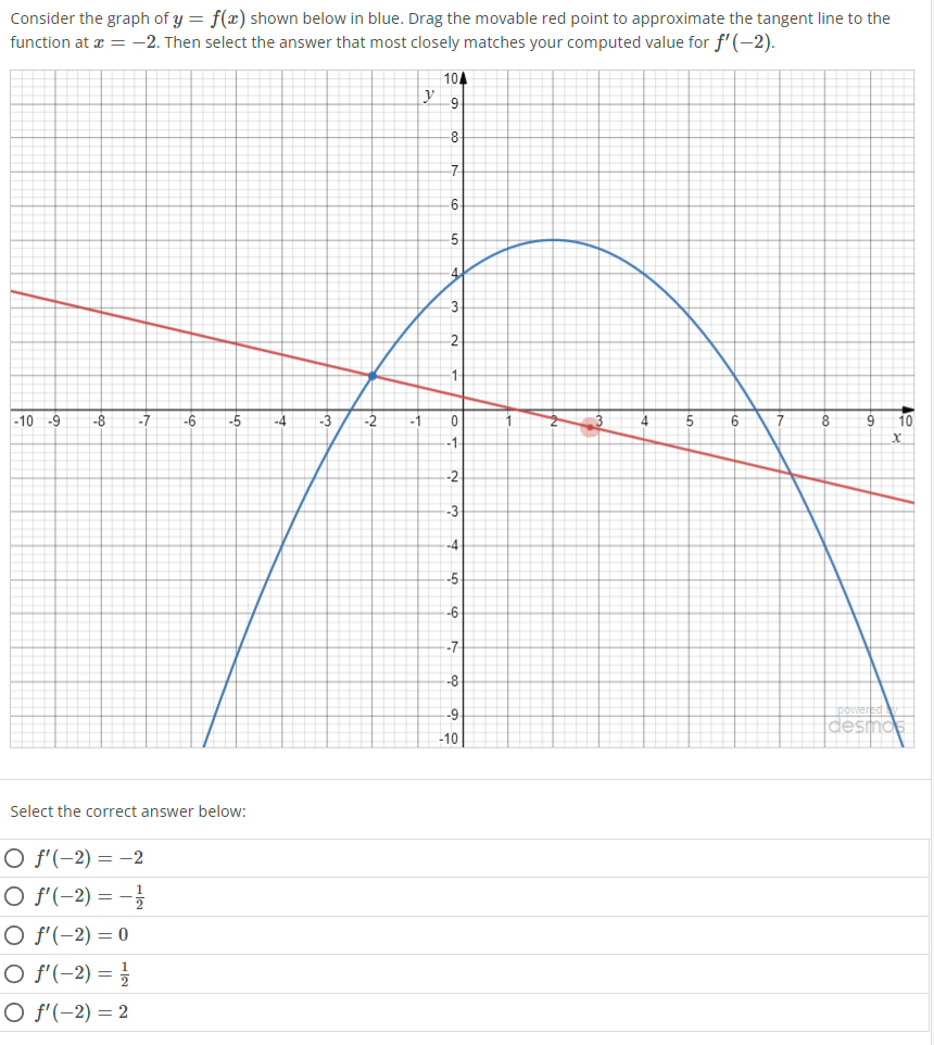 Solved Consider the graph of y=f(x) shown below in blue. | Chegg.com