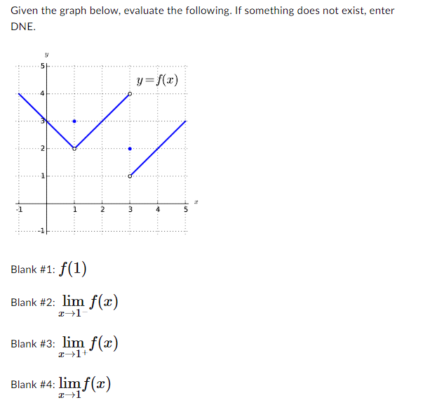 Solved Given the graph below, evaluate the following. If | Chegg.com