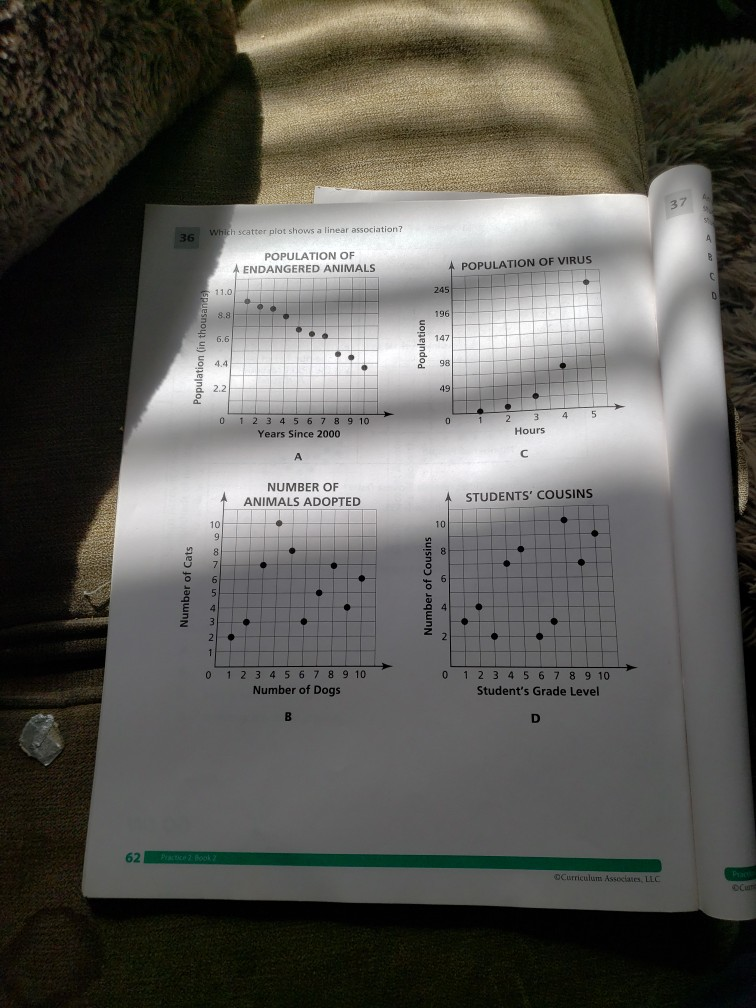 Solved 36. Which scatter plot shows a linear association? | Chegg.com