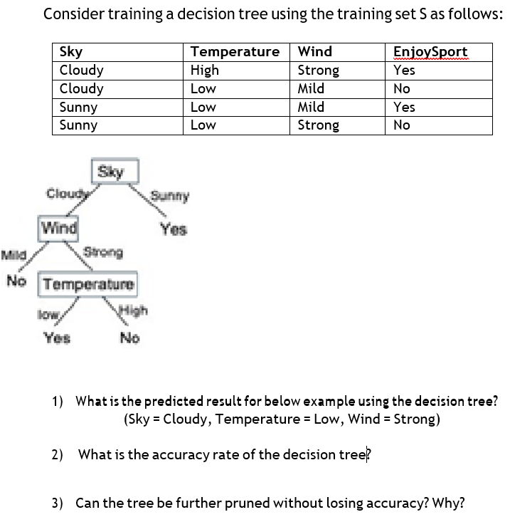 Solved Consider training a decision tree using the training | Chegg.com