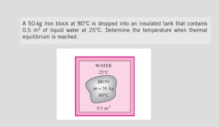 Solved A 50-kg iron block at 80°C is dropped into an | Chegg.com