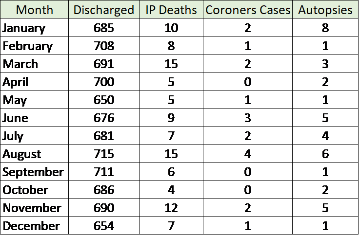 Solved Referring to the data below, calculate the following: | Chegg.com