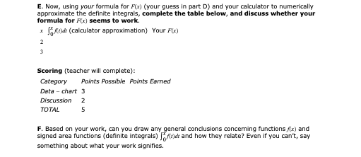 Solved AP Calculus Assignment: Exploring the Relationship | Chegg.com