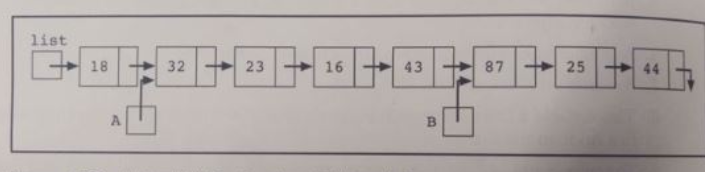 Solved write a method named size that takes a Node n as an | Chegg.com