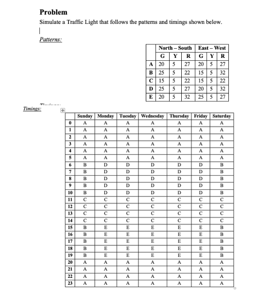 Problem Simulate a Traffic Light that follows the | Chegg.com