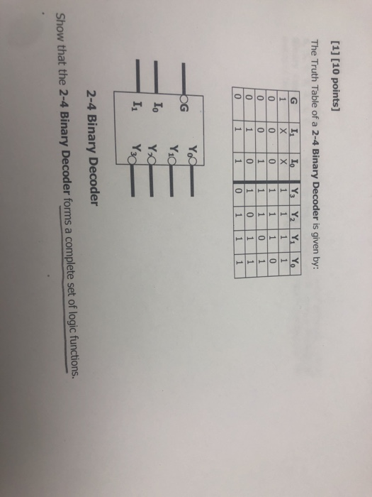 Solved 1 10 Points The Truth Table Of A 2 4 Binary 