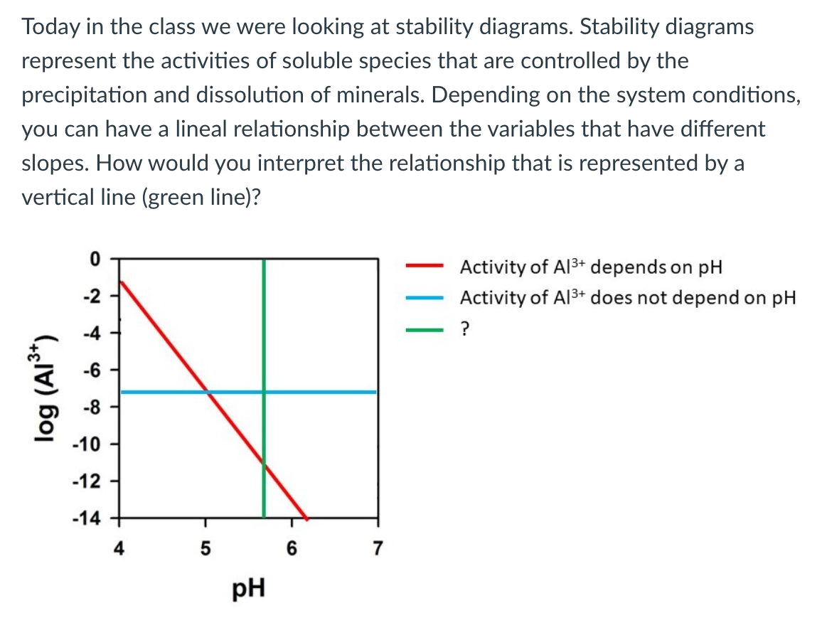 Solved Today in the class we were looking at stability | Chegg.com