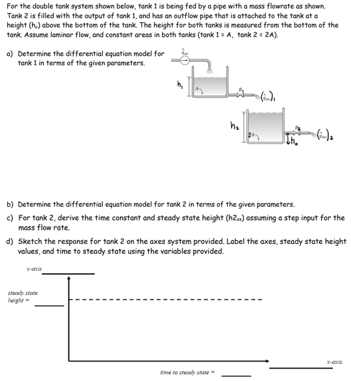 Solved For the double tank system shown below, tank 1 is | Chegg.com