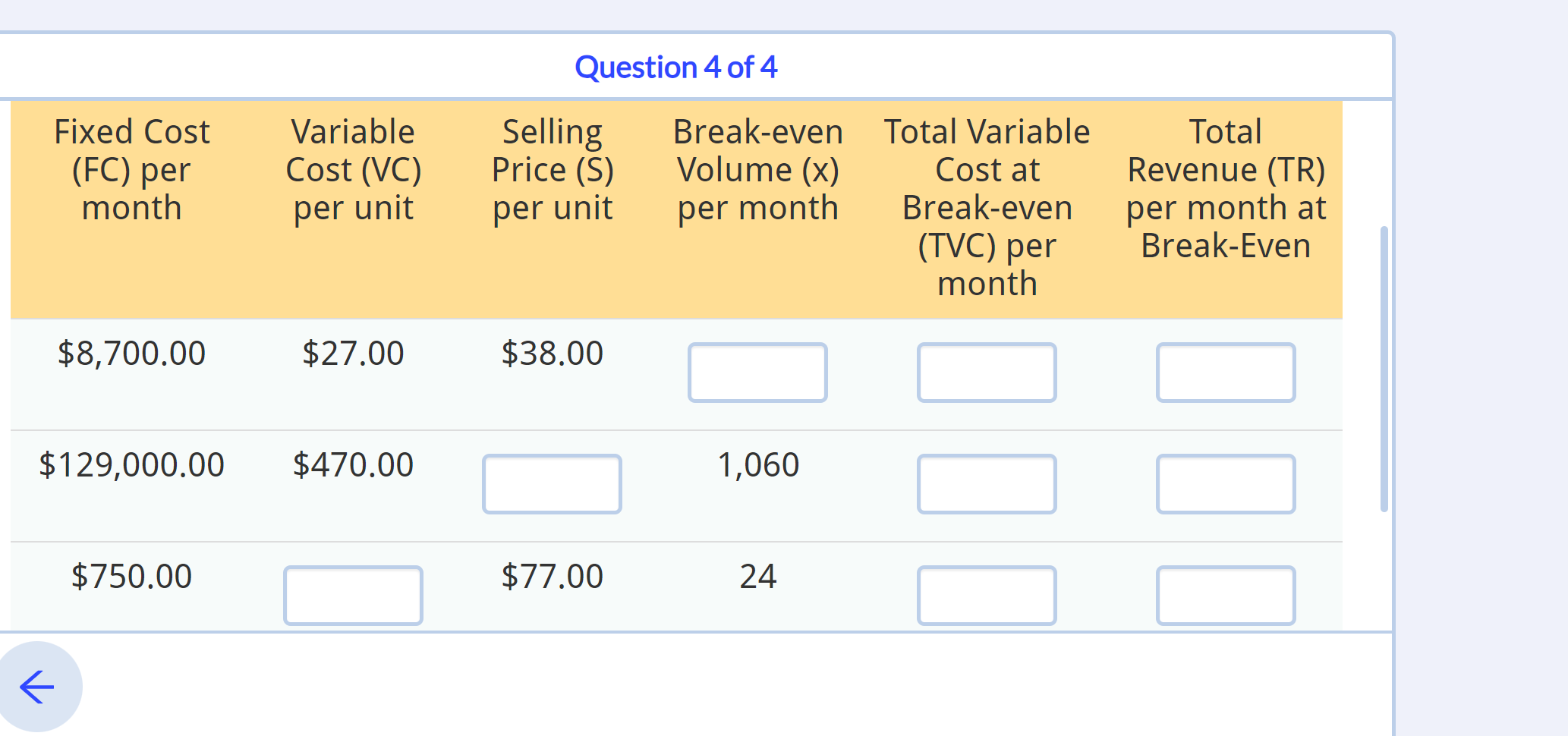 Solved Calculate The Missing Values Express Dollar Values 