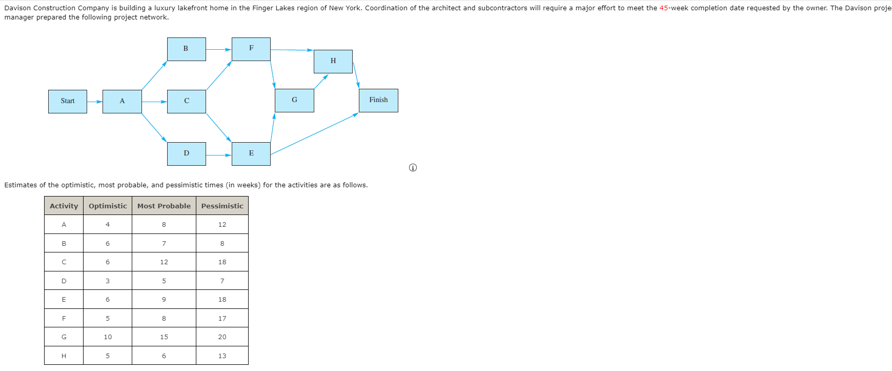 Solved a) Find the critical path. (Enter your answers as | Chegg.com