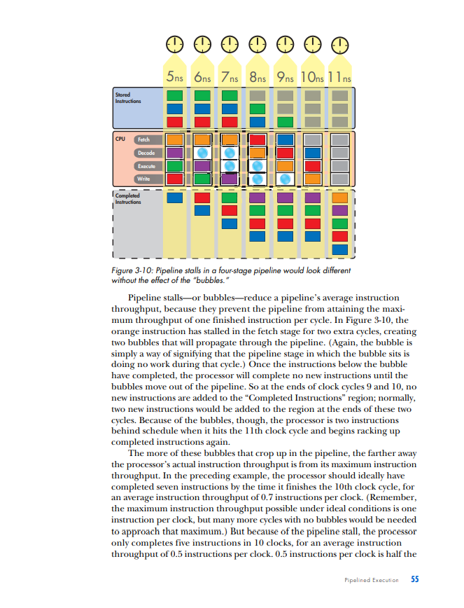 Solved PIPELINED EXECUTION All of the processor | Chegg.com
