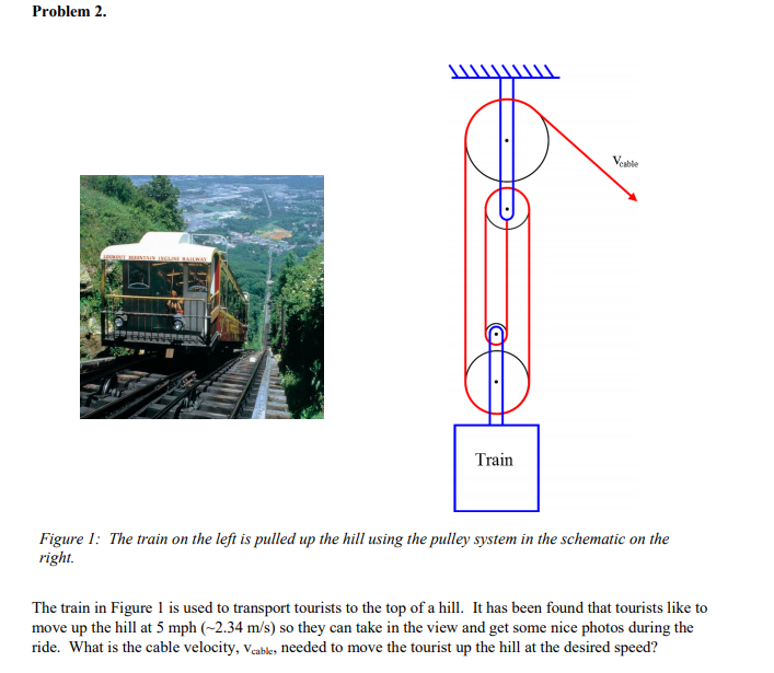 Problem 2. cable Train Figure 1: The train on the | Chegg.com