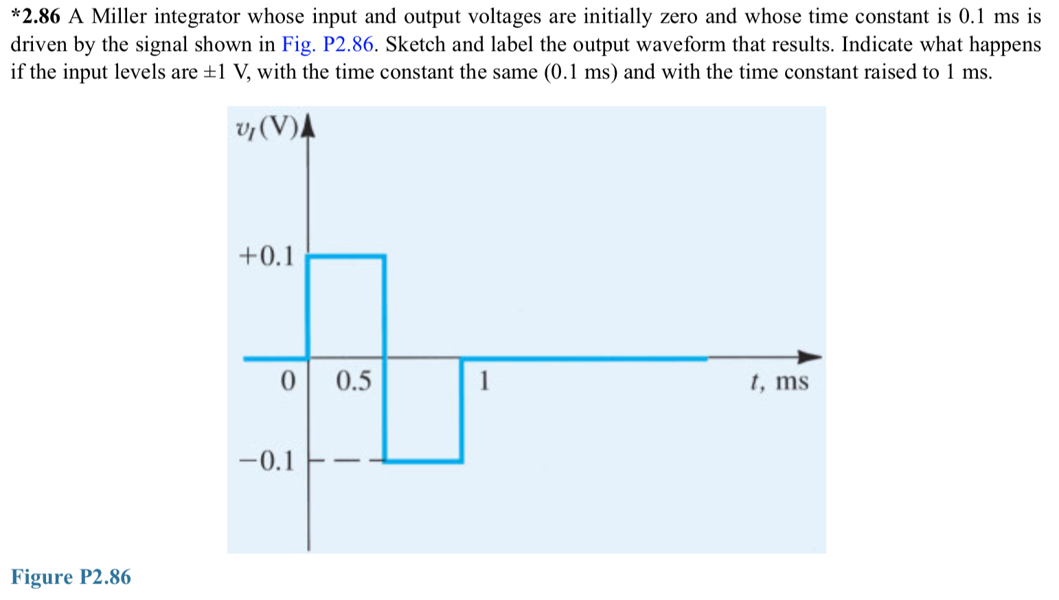 Solved *2.86 A Miller integrator whose input and output | Chegg.com