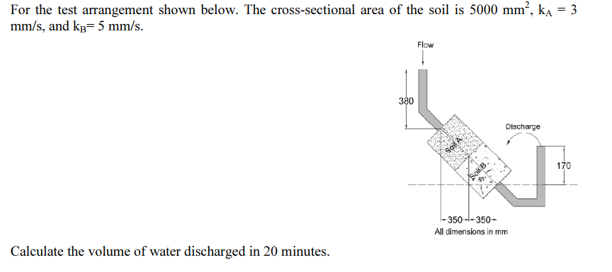 Solved For the test arrangement shown below. The | Chegg.com