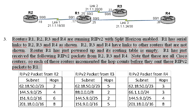 R3 R2 Link 2 21.1.1.20/30 R1.211 30/2 S01 SVO .17 .25 | Chegg.com
