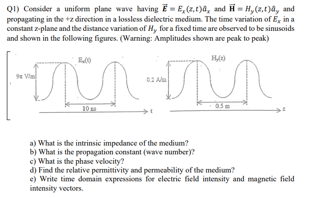 Solved Q1) Consider a uniform plane wave having E=Ex(z,t)a^x | Chegg.com