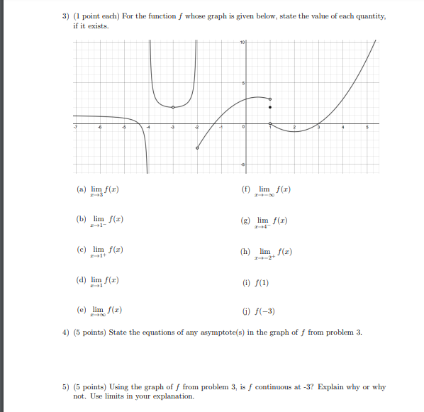 Solved 3) (1 point each) For the function f whose graph is | Chegg.com