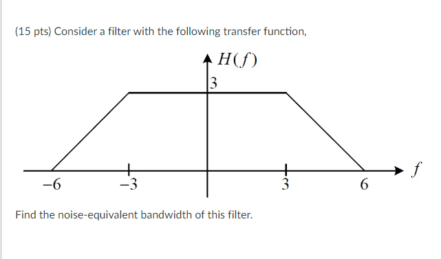 (15 pts) Consider a filter with the following | Chegg.com