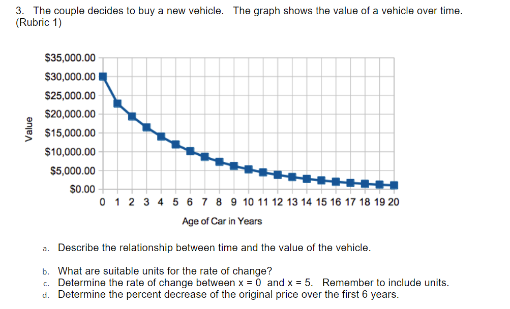 Solved 3. The couple decides to buy a new vehicle. The graph | Chegg.com