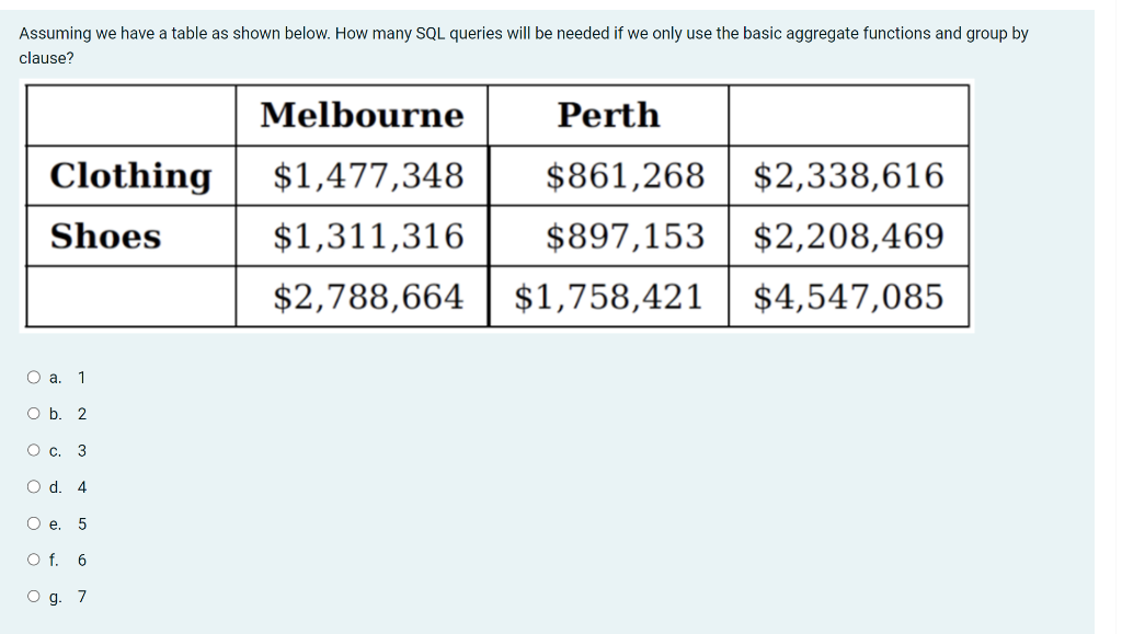 Solved Assuming we have a table as shown below. How many SQL | Chegg.com