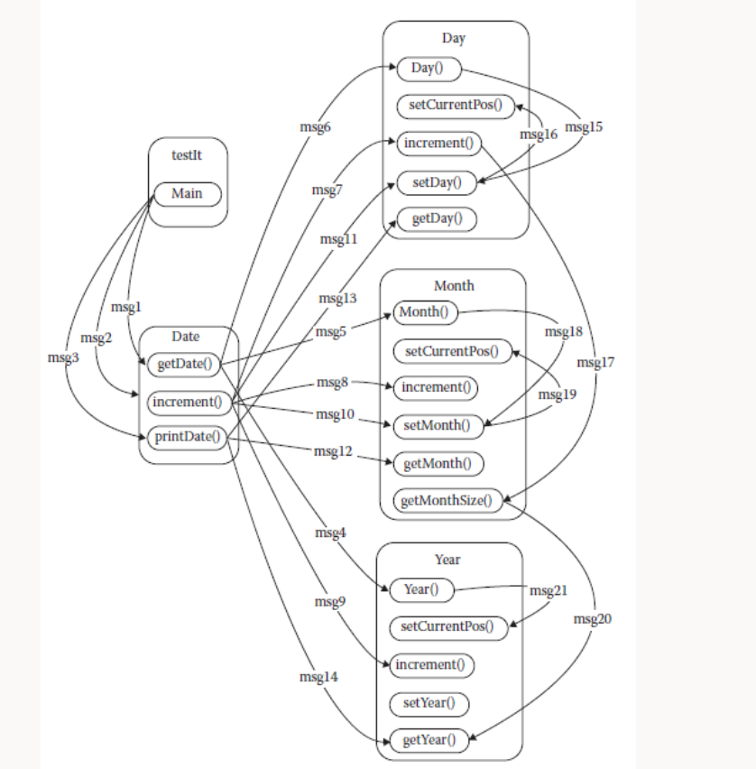Solved The attached figure ِshows the extension of call | Chegg.com