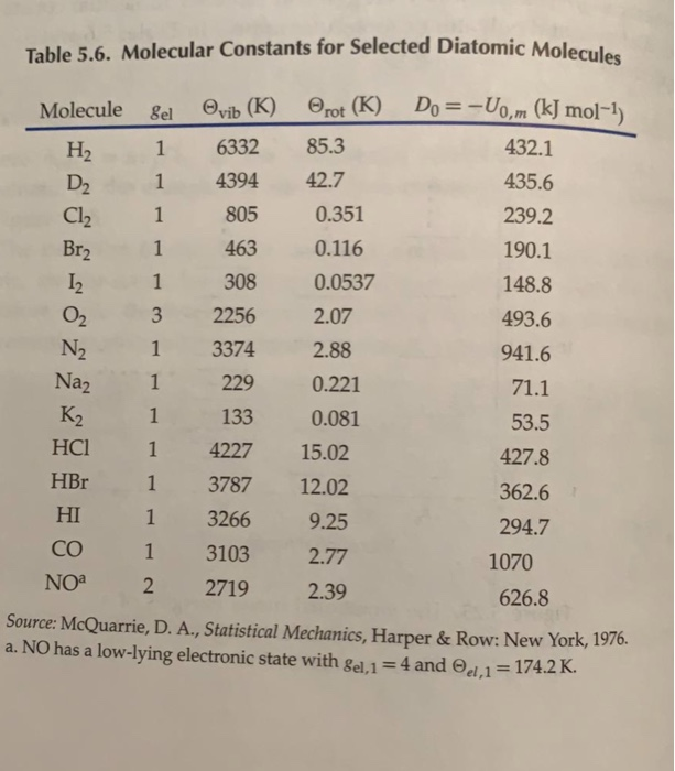 Solved Question 3 3 pts What is the rotational partition | Chegg.com