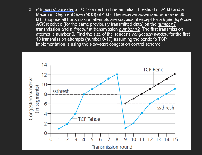 Solved 3. (48 points)Consider a TCP connection has an | Chegg.com