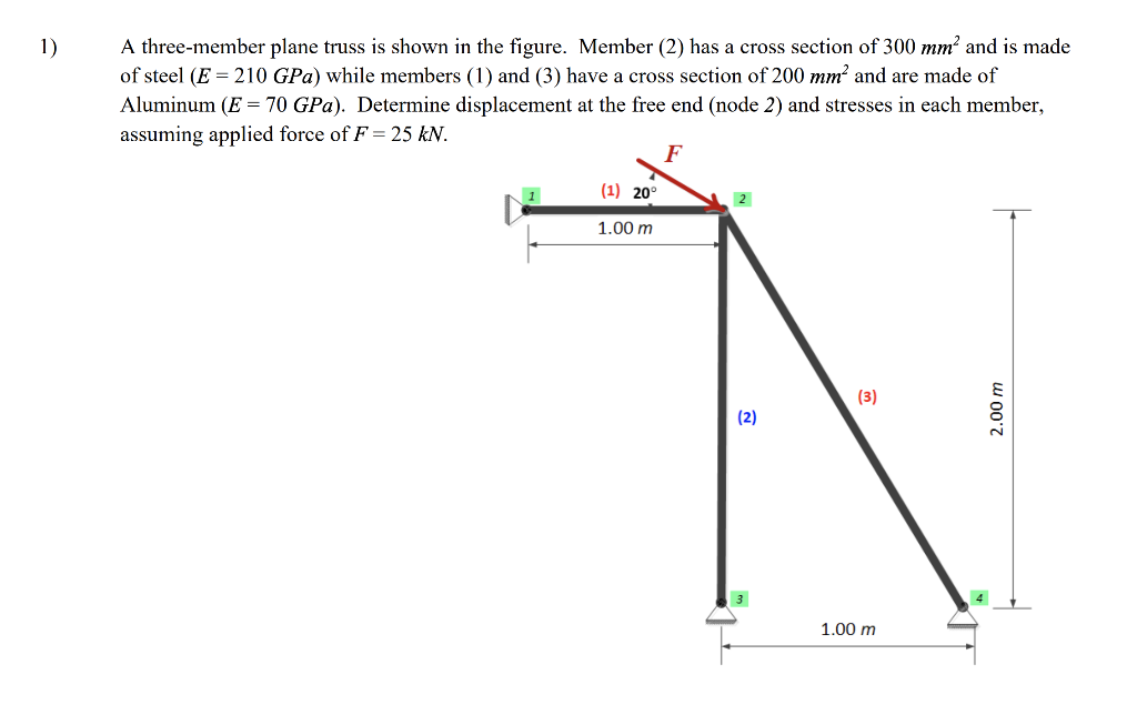 Solved 1) A three-member plane truss is shown in the figure. | Chegg.com