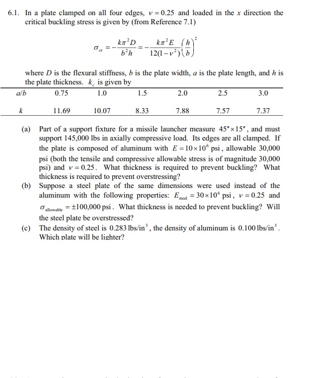 Solved buckling problem | Chegg.com