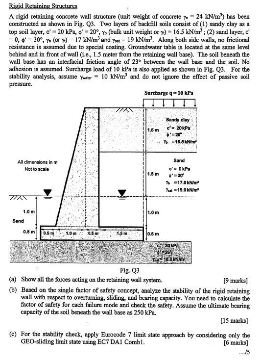 Solved Rigid Retaining Structures A rigid retaining concrete | Chegg.com