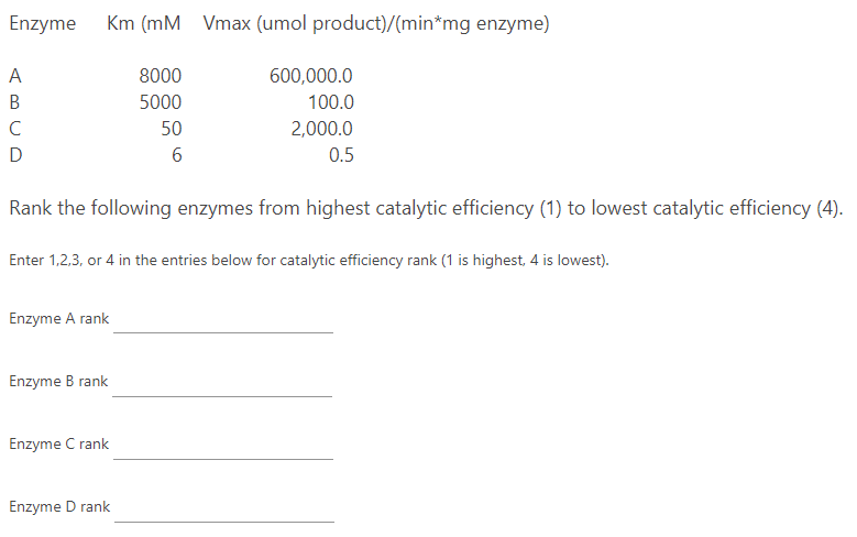 Solved Rank the following enzymes from highest catalytic | Chegg.com