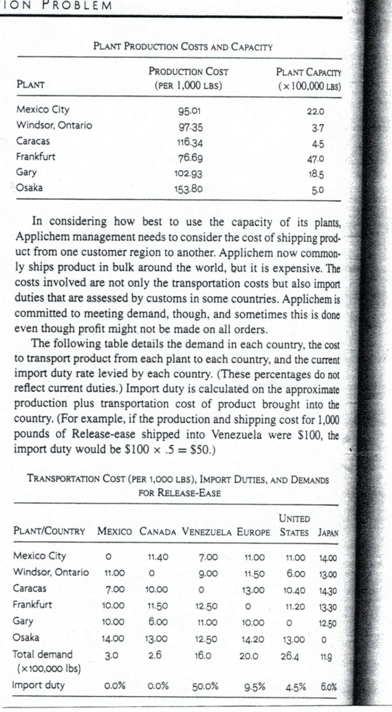 Solved LP Transportation Problem/Excel Solver. Attached you | Chegg.com